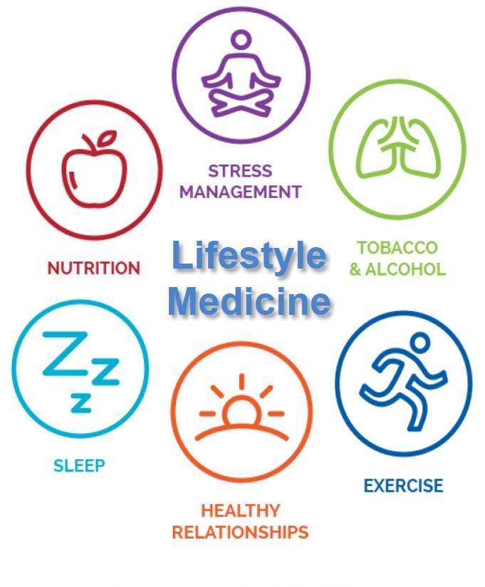 Lifestyle Medicine – Department of Medicine – Lincoln Medical Center